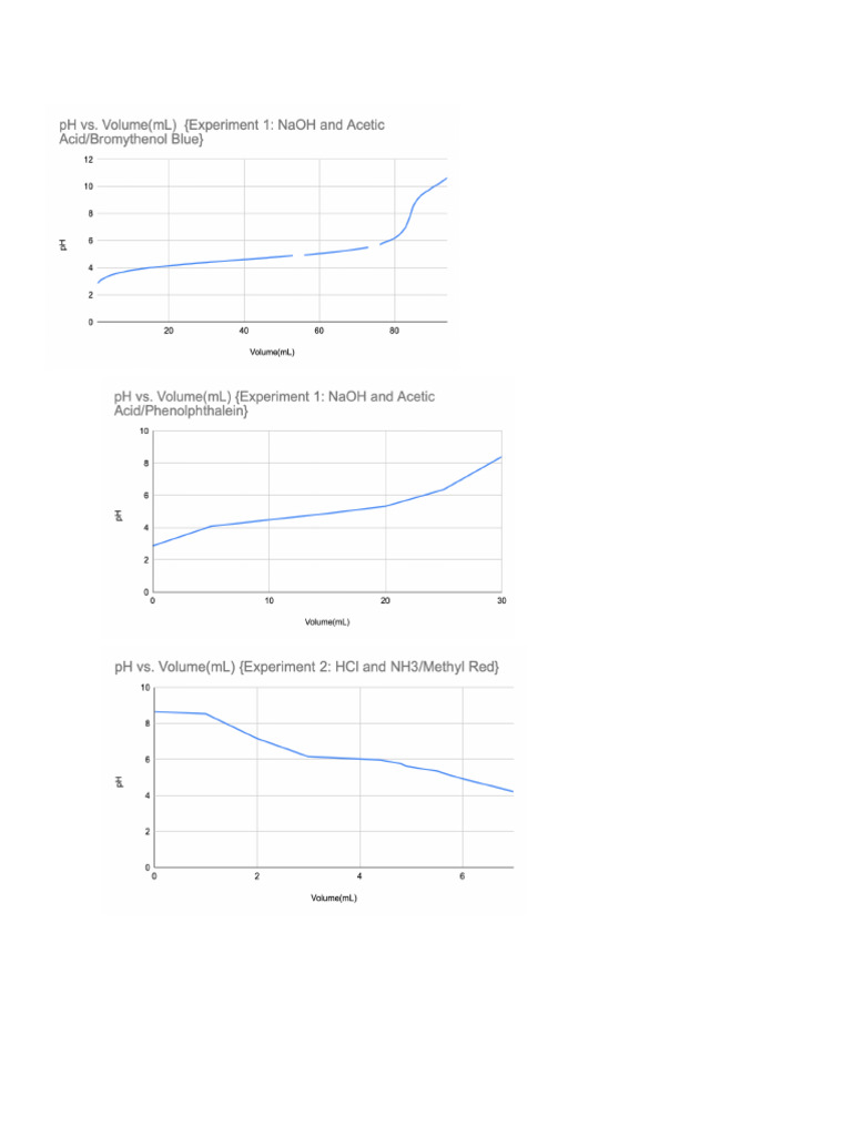 PH vs. Volume (ML) (Experiment 2 HCL and NH3Methyl Red) | PDF