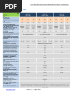 EMRAX 208 Datasheet A00 | PDF | Electric Motor | Power (Physics)