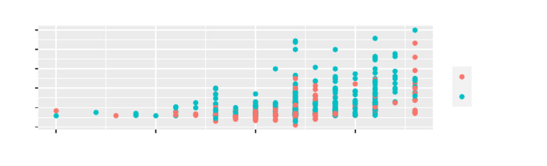 graph 4.5 | PDF