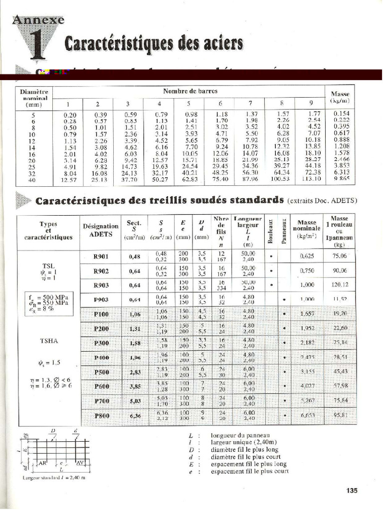 Abaques de Béton Armé - 012812 | PDF