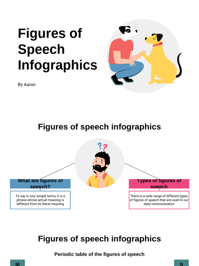 Figures of Speech for Students | PDF | Planets | Planets In Astrology