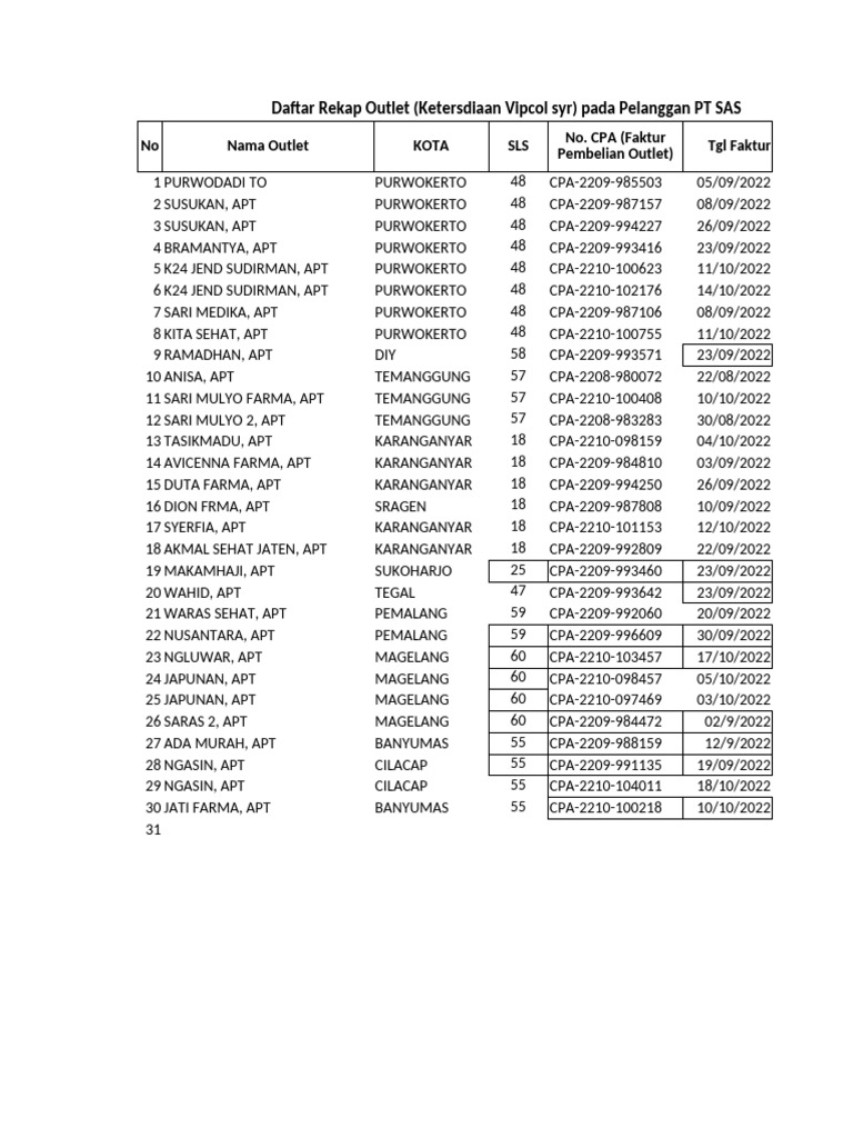Daftar Recall Vipcol (Rekap) 02.11.2022 | PDF