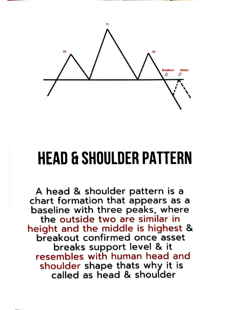 Trading Chart Pattern by Akash Kundur | PDF