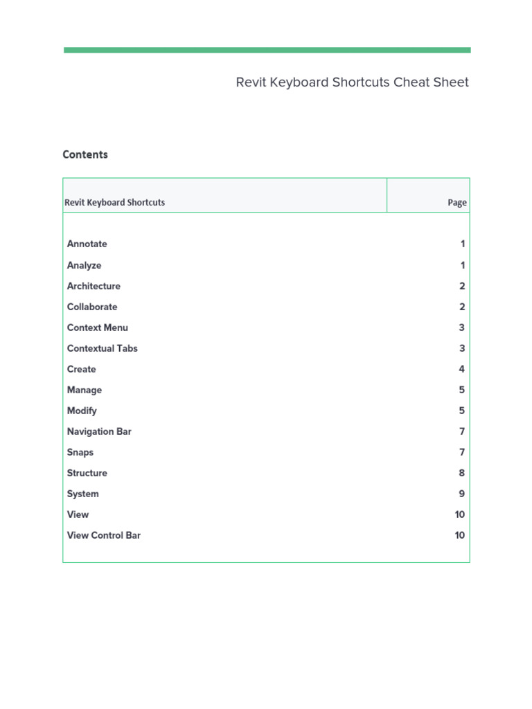 Revit Keyboard Shortcjuts | PDF | Duct (Flow) | Computer Keyboard