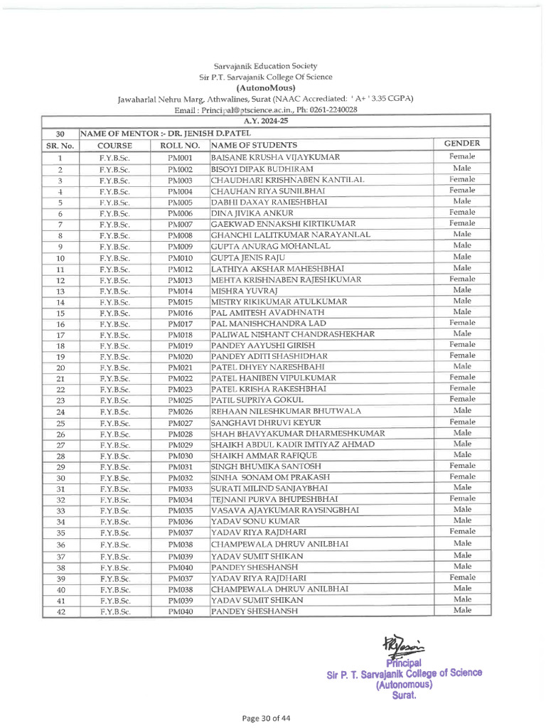 Dr. Jenish Patel - List of Students | PDF