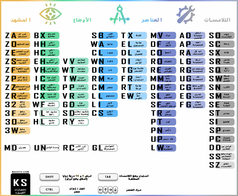 Revit Shortcuts Ar | PDF