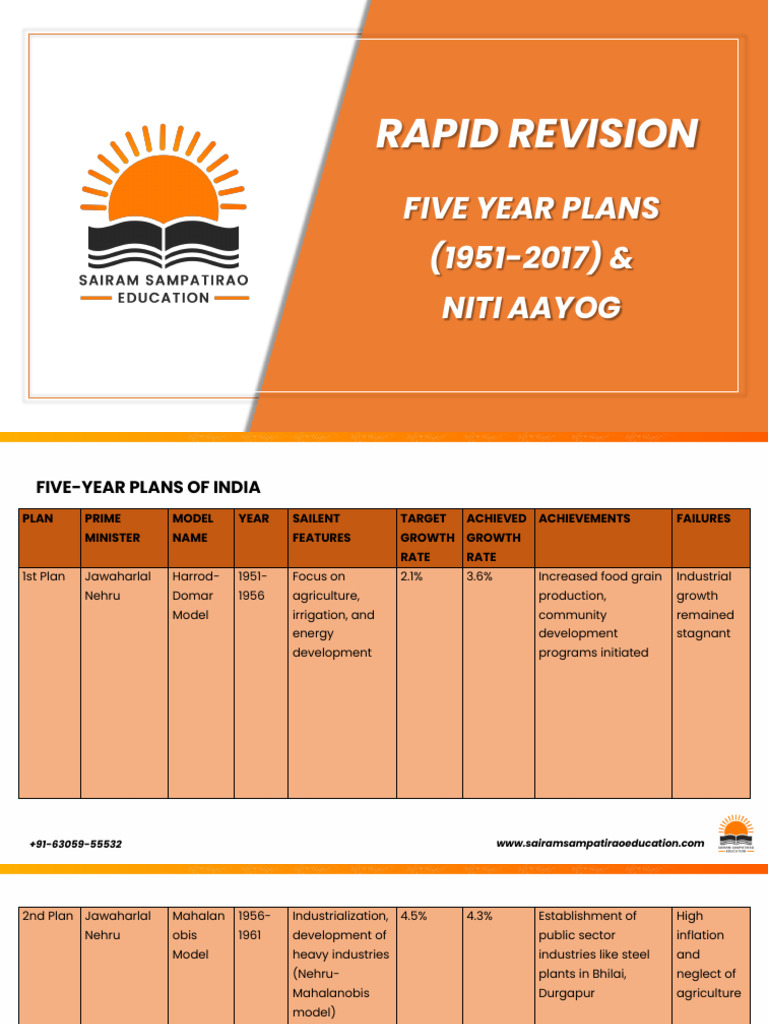 5 YEAR PLANS & NITI Aayog | PDF | Governance | Economies