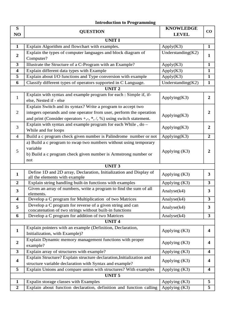 Introduction To Programming Question Bank Pdf C Programming Language Computer Program