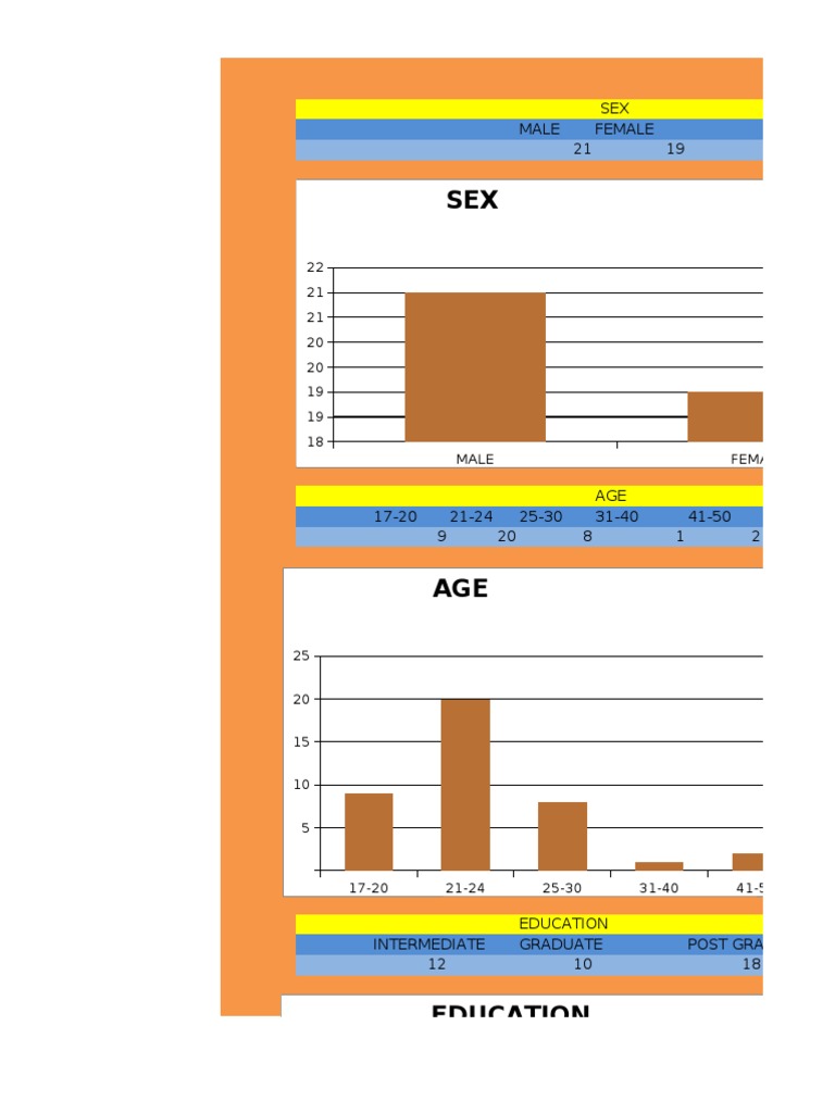 Smoking Pie Chart ND Bars | PDF | Determinants Of Health