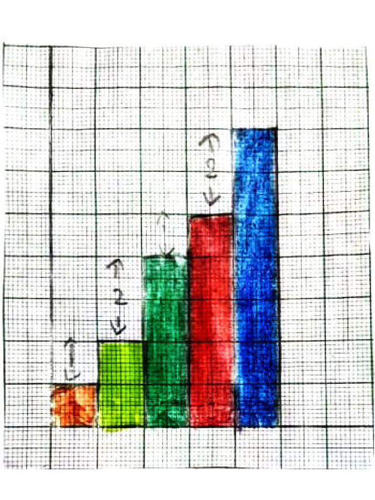Maths lab activity 7 class 10 | PDF