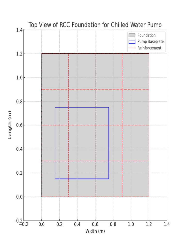 RCC Foundation Drawing for Pump | PDF