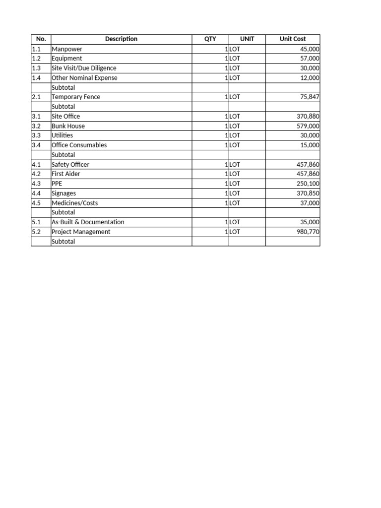 Road Construction BOQ FINAL | PDF