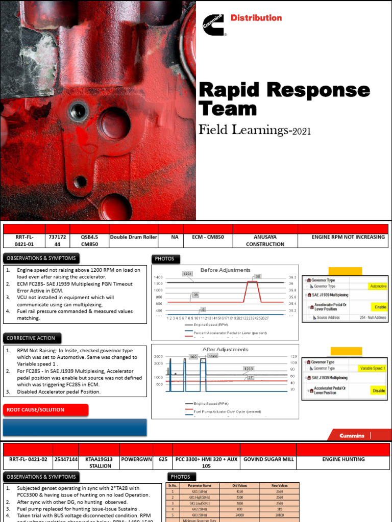 RRT Field Learnings-2021 | PDF | Pump | Relay