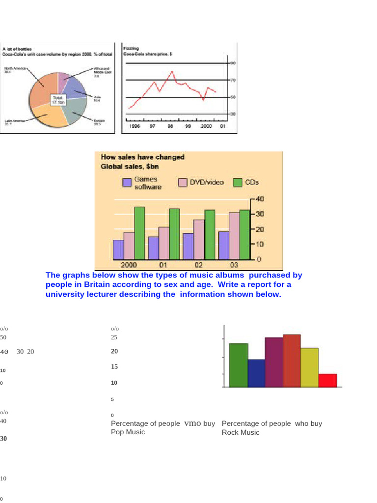 Music Album Purchases by Demographics | PDF