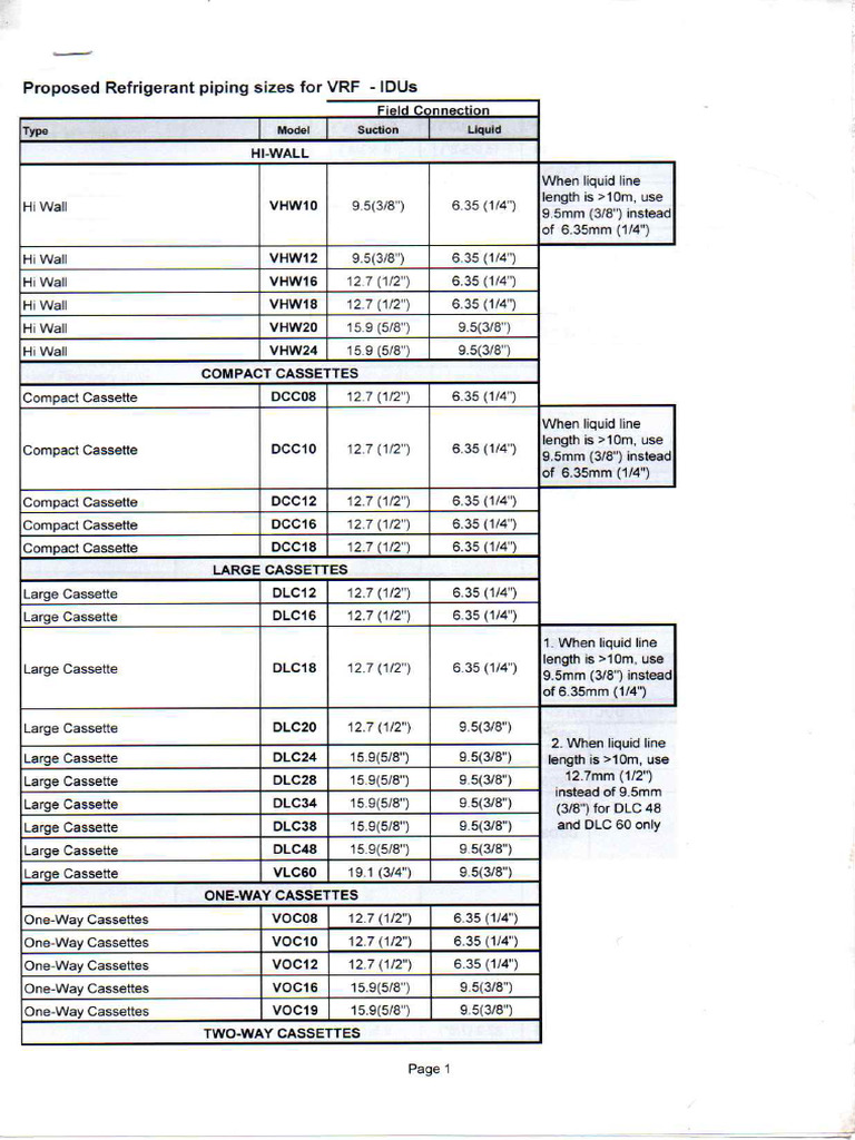 VRF Pipe Sizing Sheet Bluestar | PDF