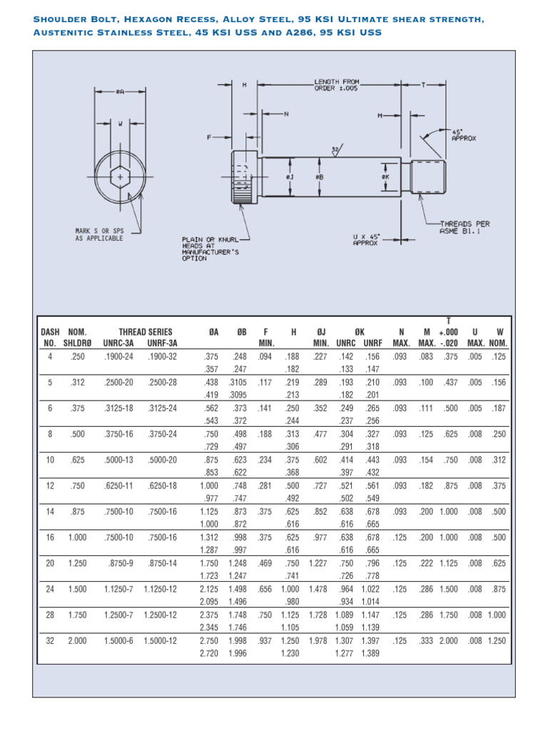 Shoulder Bolt Specifications and Strengths | PDF | Strength Of ...