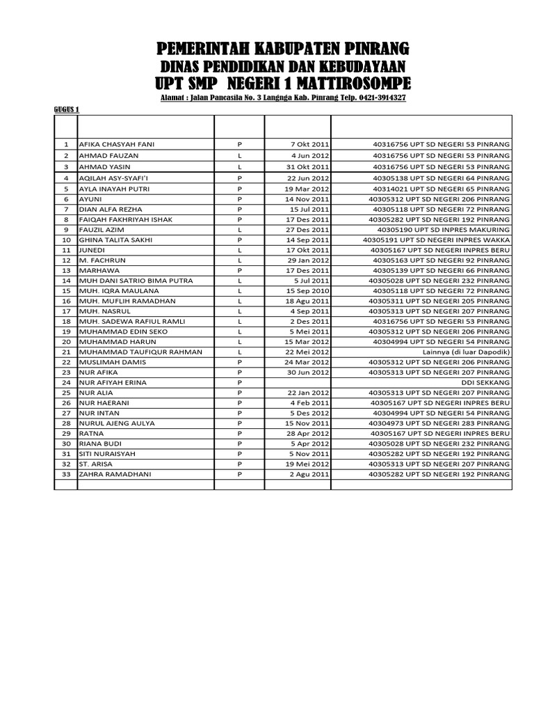 PEMBAGIAN GUGUS | PDF