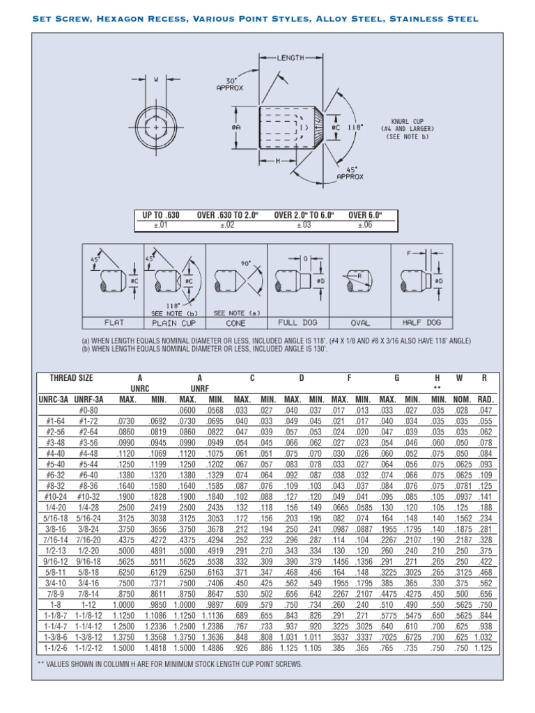Hexagon Recess Set Screws Specifications | PDF | Screw | Steel