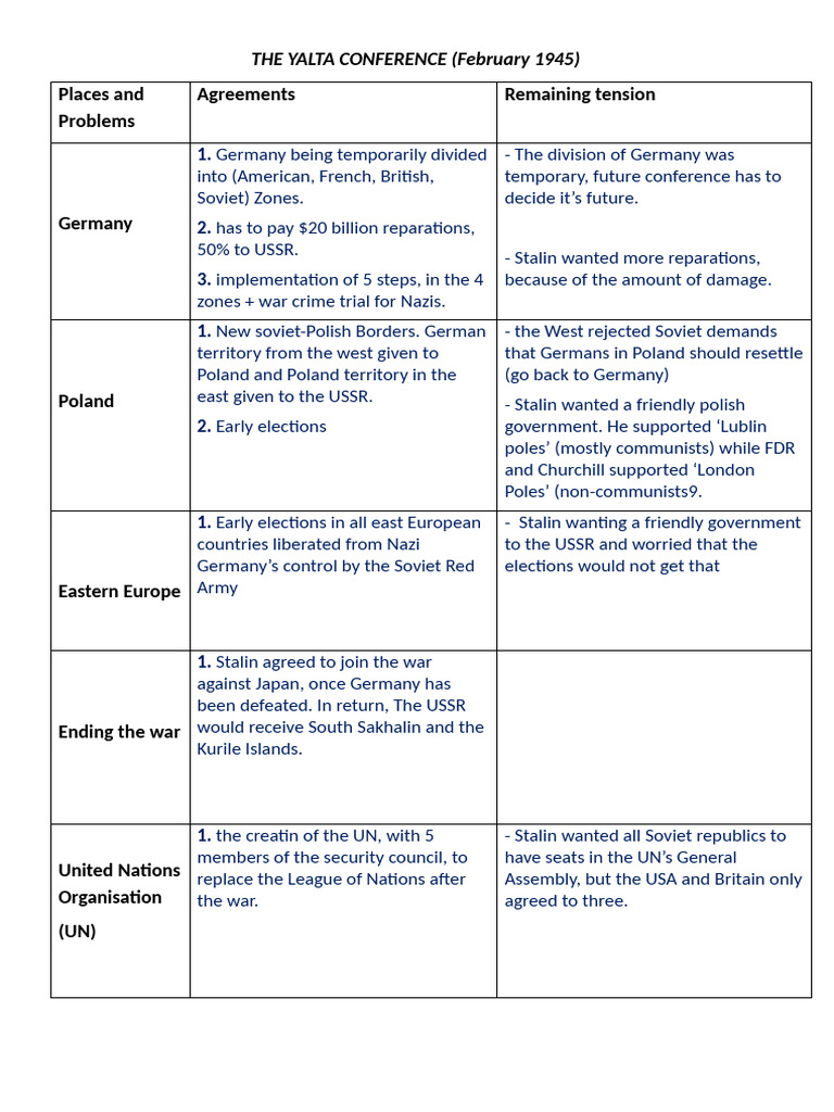 Key Outcomes of the Potsdam Conference | PDF | Soviet Union | World ...