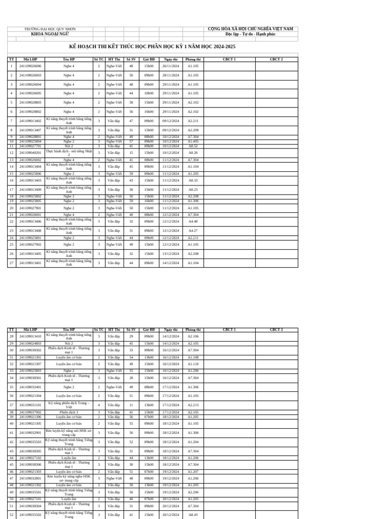 Kế Hoạch Thi Kỳ Thi KTHP HK 1, 2024-2025 | PDF