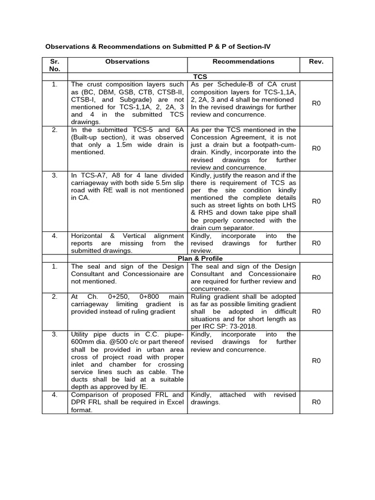 ..Draft Review and Observations On Submitted P & P of Section-IV-Reg. | PDF