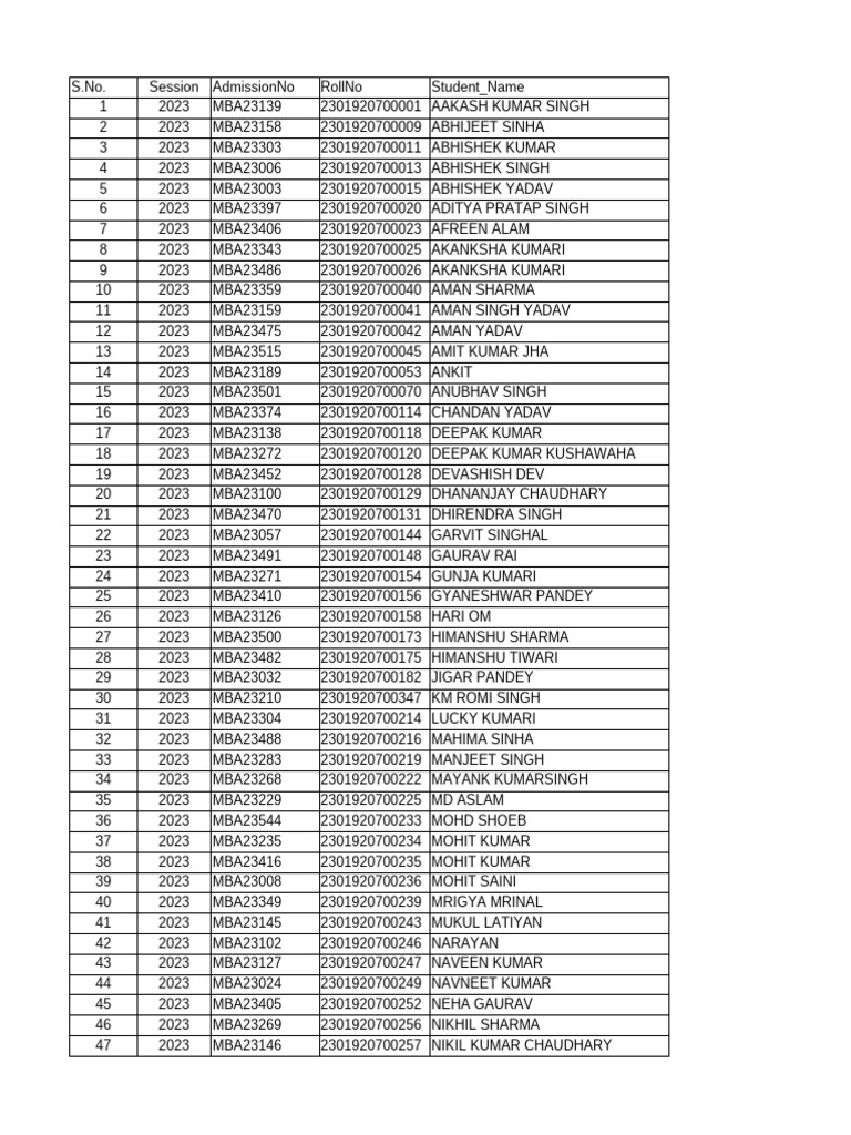 Updated Itm Debarred List | PDF