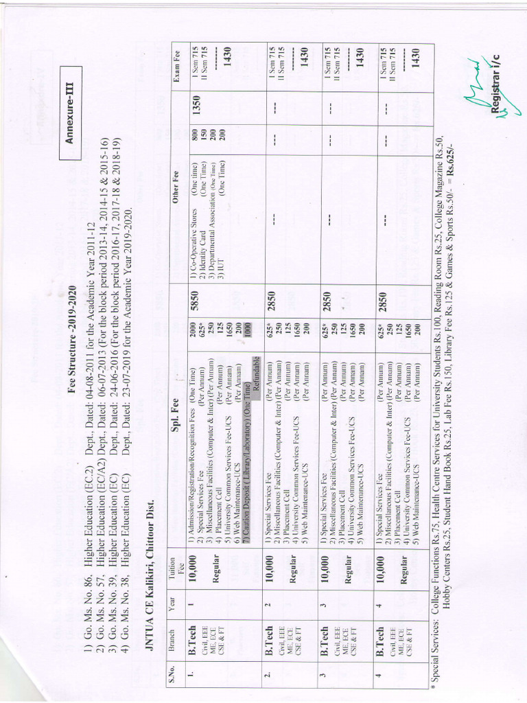 Fee Structure 2019 2020 | PDF