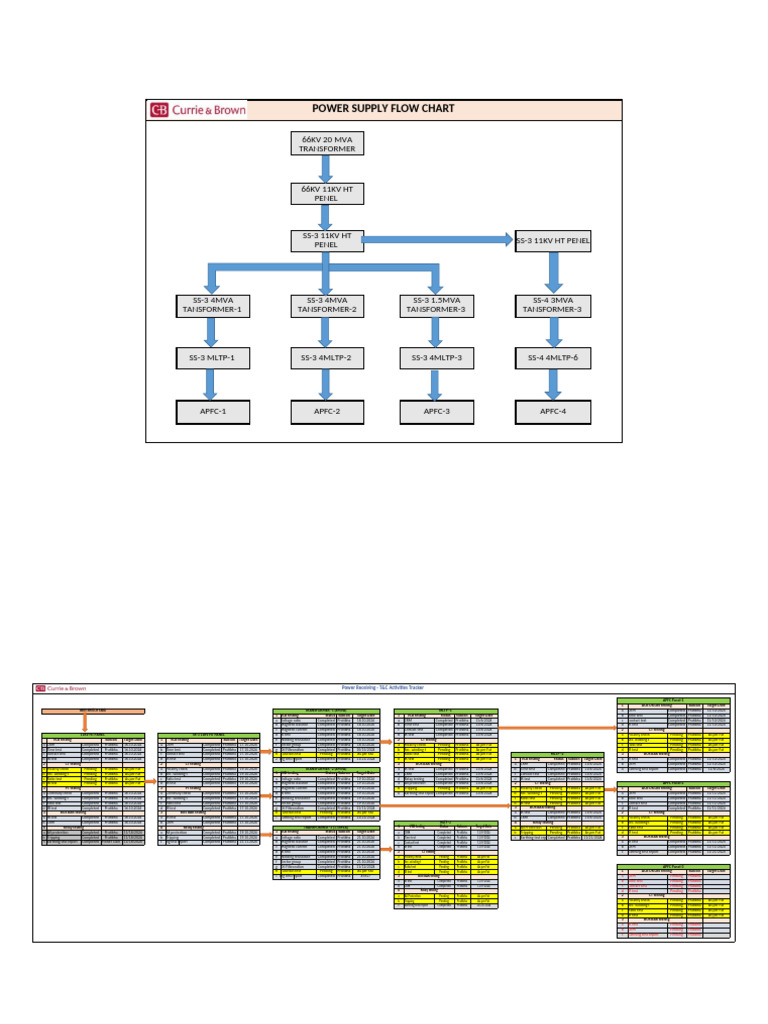 Power Supply Testing Flow Chart | PDF | Transformer | Duct (Flow)
