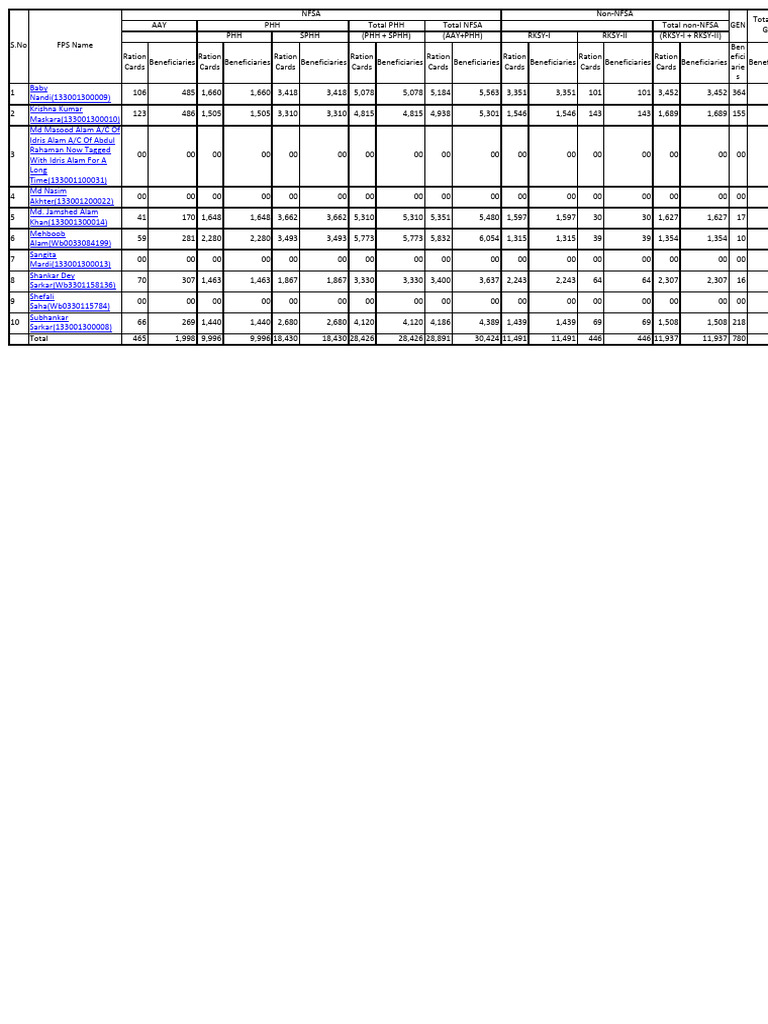 RCCount Beneficiary | PDF