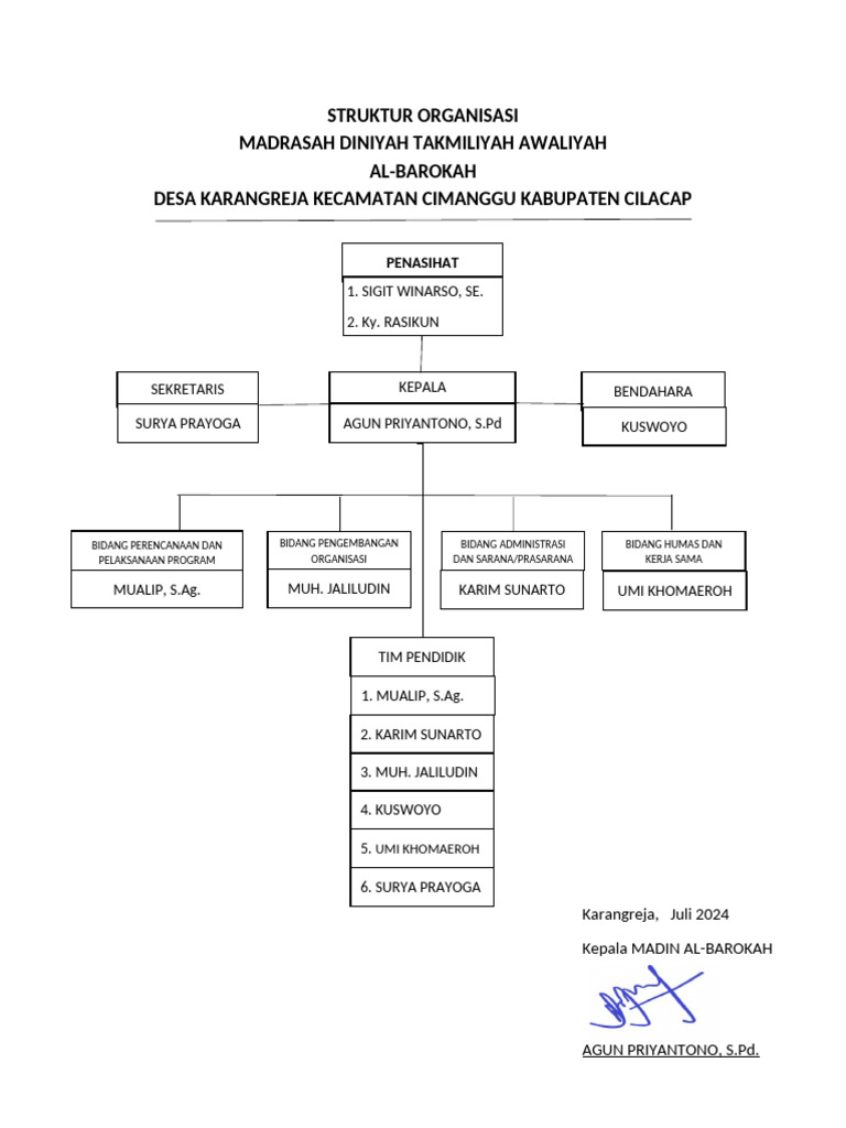 Struktur Madin | PDF