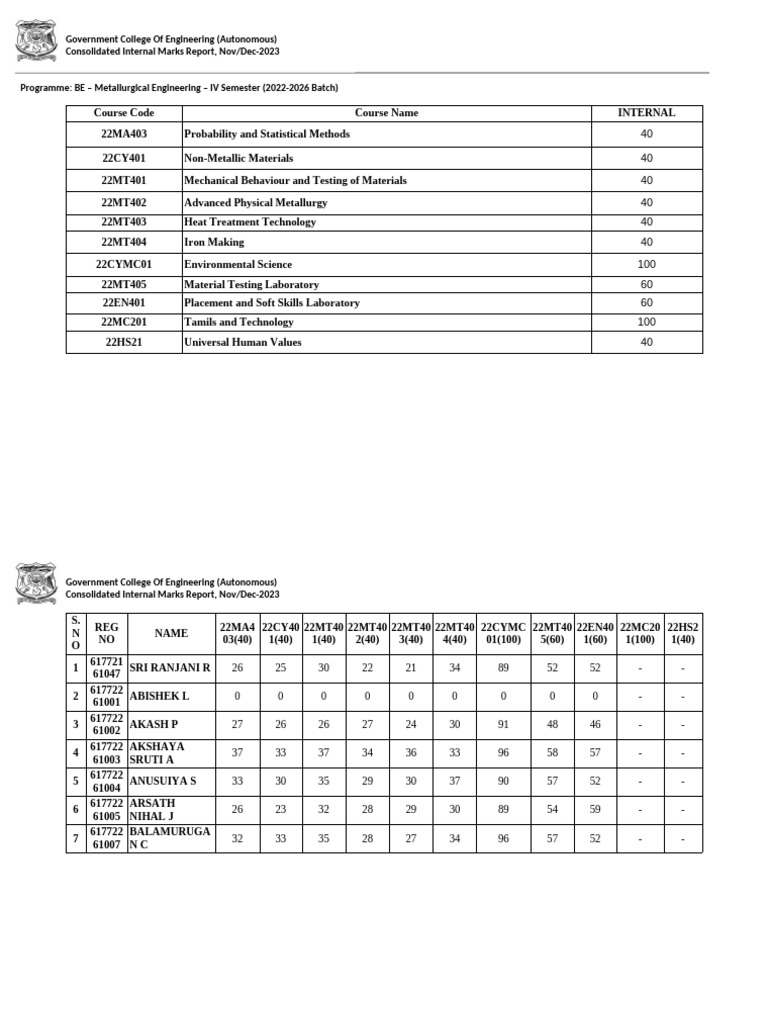 MET 5th - SEM - INTERNAL - MARKS - CONSOLIDATED - (2024-2025) - 1 HONOURS | PDF | Physical ...