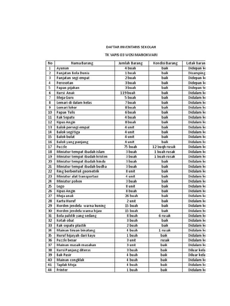 Daftar Inventaris Tk Melati | PDF