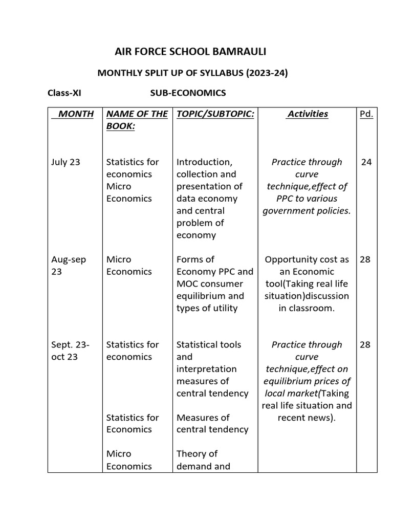 Monthly Split-Up of Syllabus Class 11th Economics 2023-24 - Removed ...
