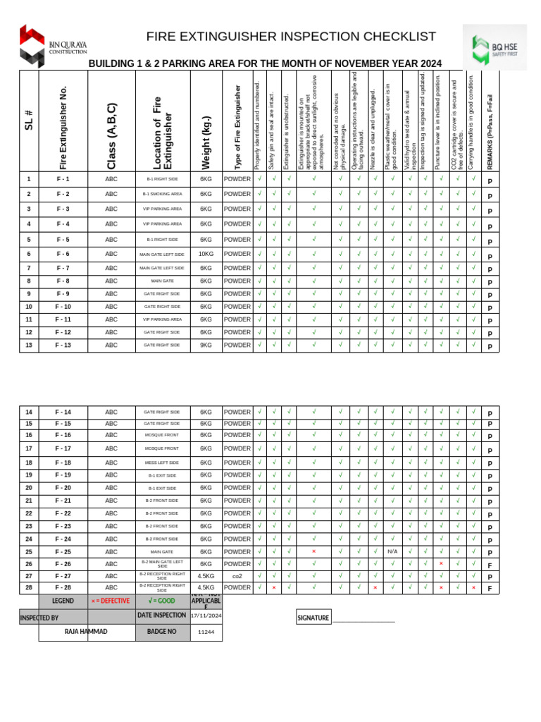 2022 Fire Extinguisher Checklist | PDF
