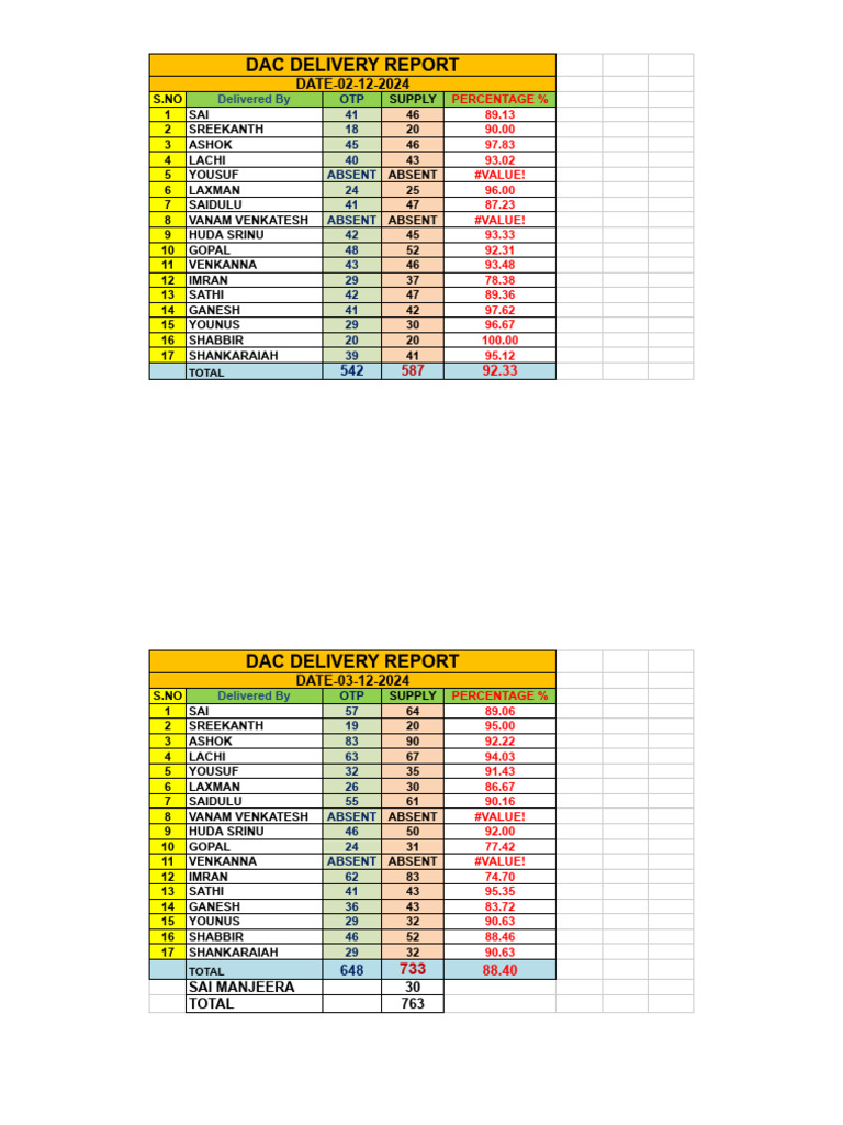 Dac Dec-2024-19 | PDF