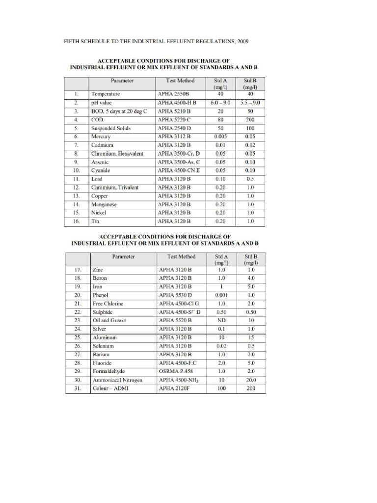 DOE Water - 5th Schedule Standard | PDF
