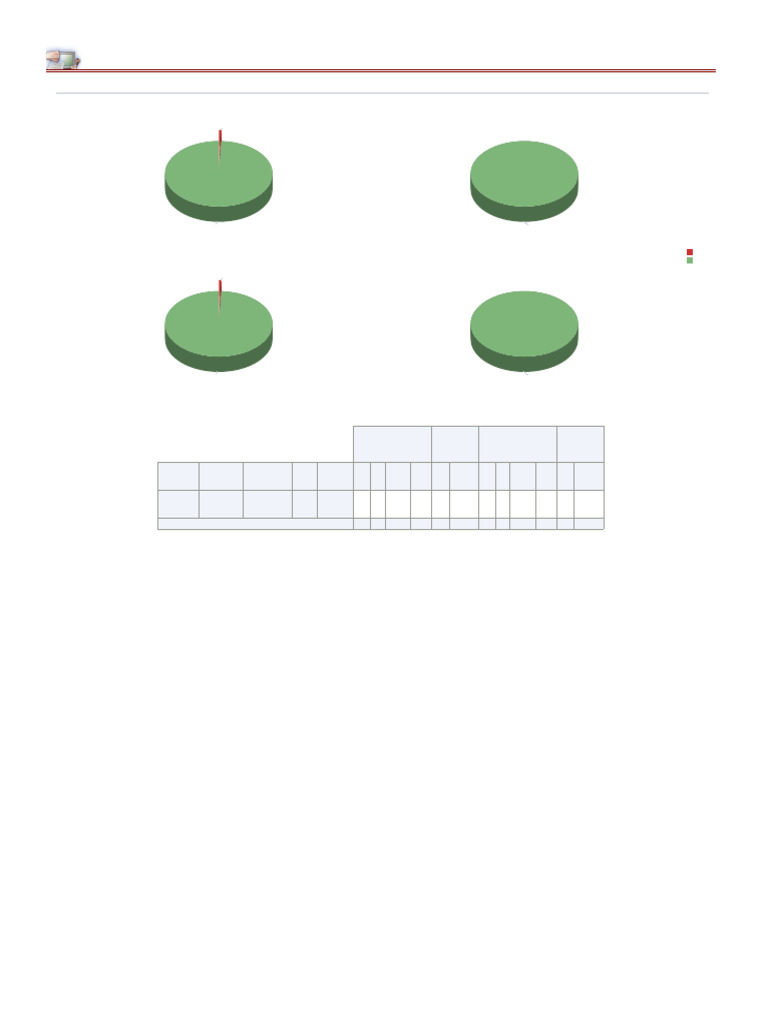 Gas Service Quality Insights | PDF