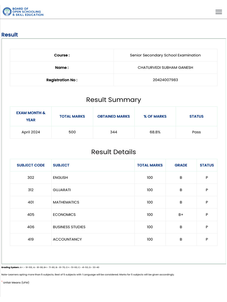 Chaturvedi Subham Ganesh Result | PDF | Qualifications | Educational Stages
