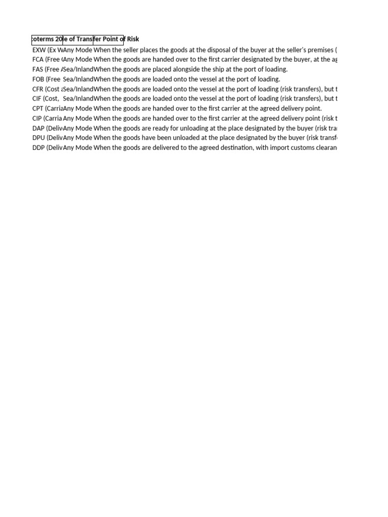 Understanding Incoterms 2020 Explained | PDF