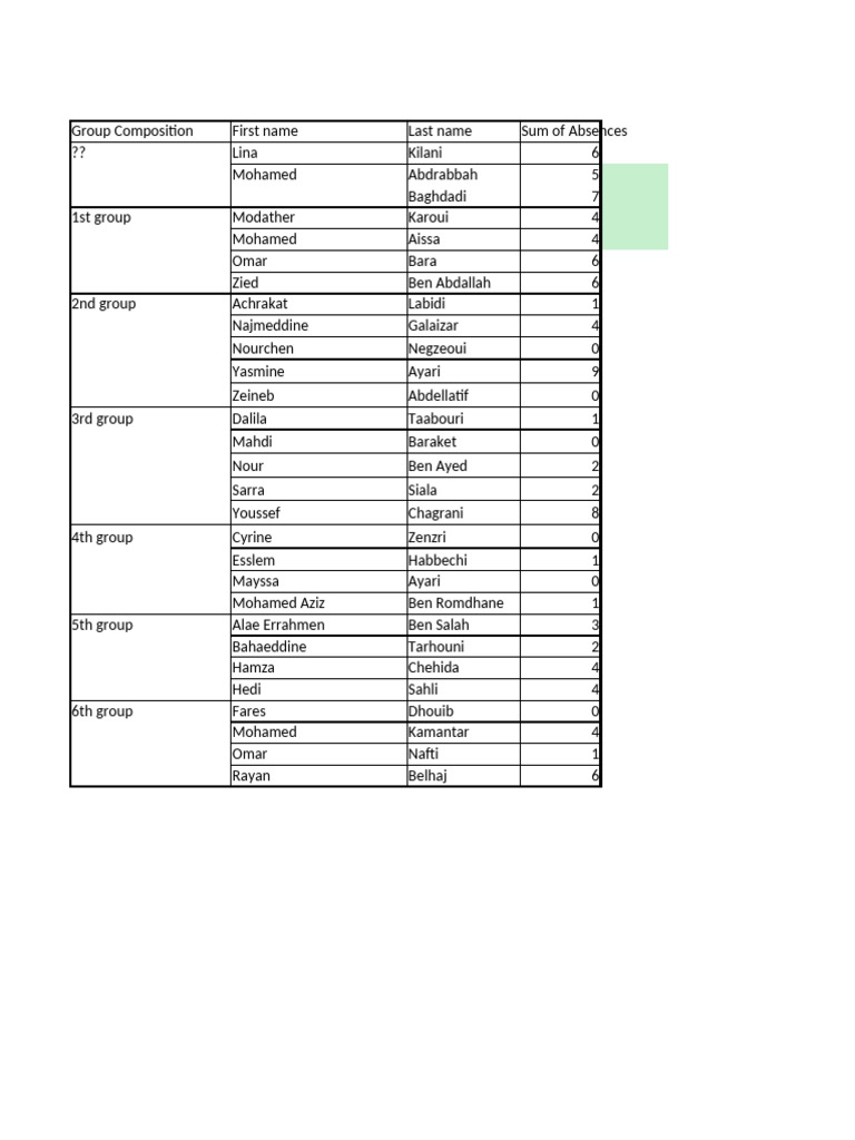 Group Composition Final Version 2024 - G1 | PDF