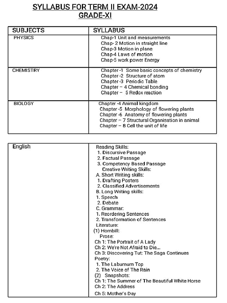 Term 2 Syllabus Class 11 | PDF