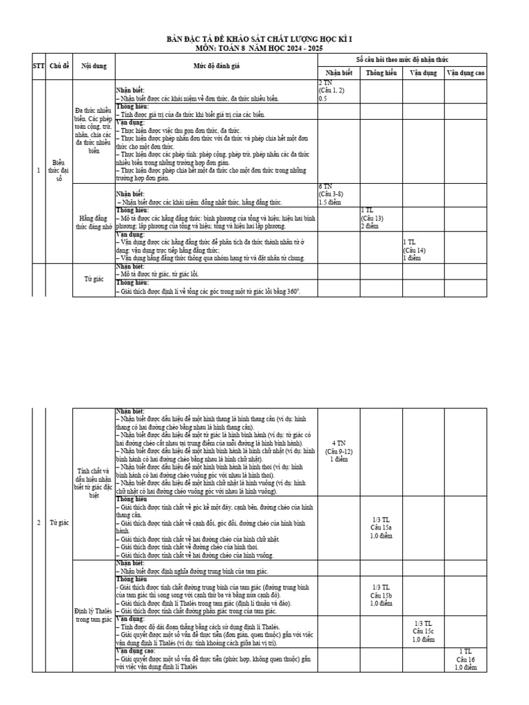 HKI - Toán 8 - Dac Ta | PDF