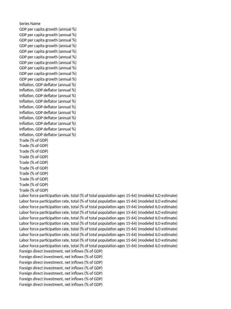 P Data Extract From World Development Indicators | PDF | National ...
