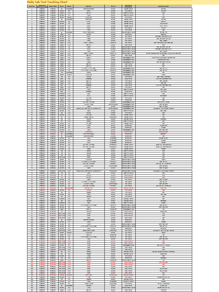 Daily Lab Test Tracking Chart - 19 - Dec - 2024 | PDF | Clothing