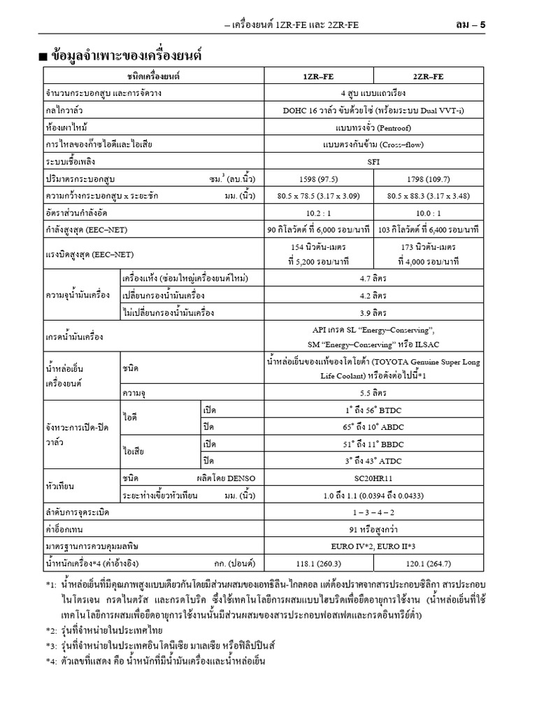 1ZR 2ZR-FE Engine Description | PDF