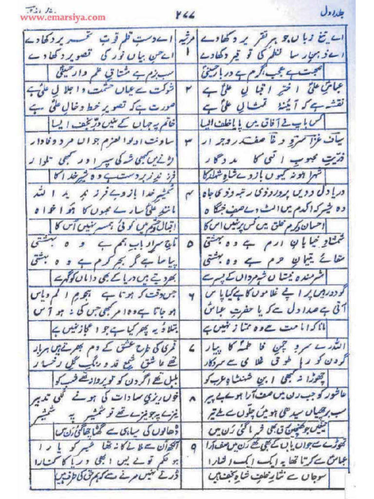 AYE-TEGH-E-ZUBAN-JOHAR-E-TAQREER-DIKHA-DEY | PDF