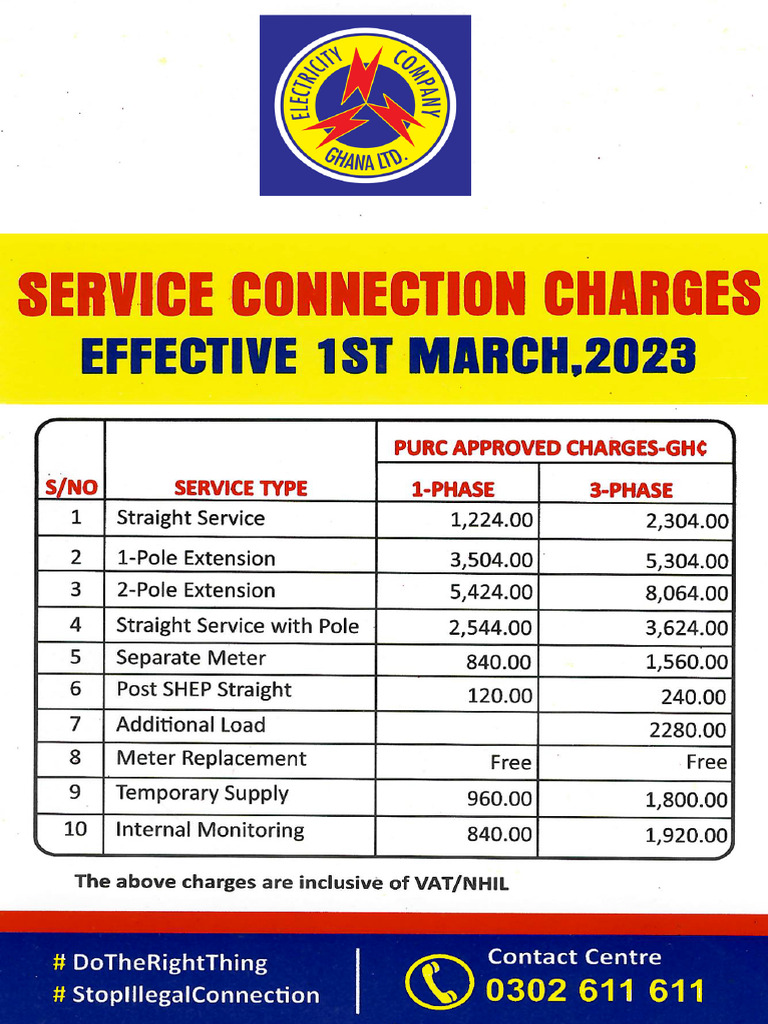 Service Charges 1 ST March 2023 | PDF