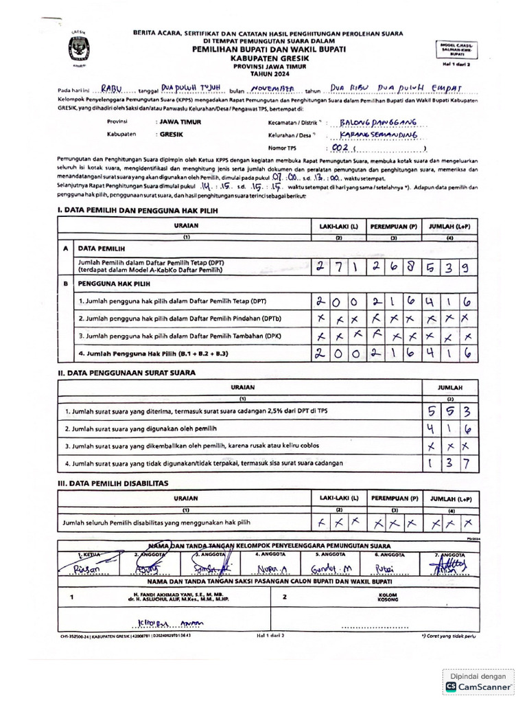 C Salinan Pilbub | PDF