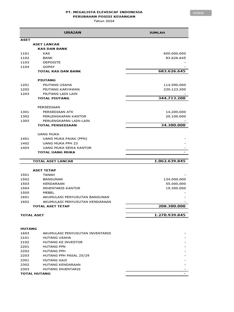 Neraca PT Megalista 2024 | PDF