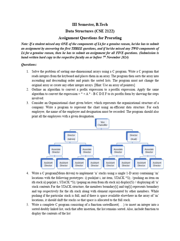 Ds Prorating Assignment Iii Semester Pdf Computer Programming Algorithms And Data Structures